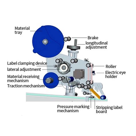 Supply Fully Automatic Multi Bottle Horizontal Labeling Machine