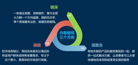 Sara Li On Linkedin Involution Redsea