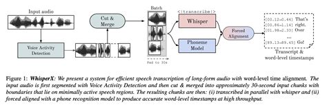 whisper 和 whisperx：来自牛津大学研究人员的时间准确的语音转录系统 techbriefly cn