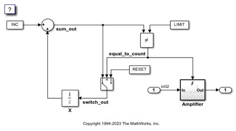 Embedded Coder を使用したコード生成 Matlab And Simulink Mathworks 日本