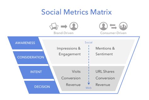 Metric Matrix