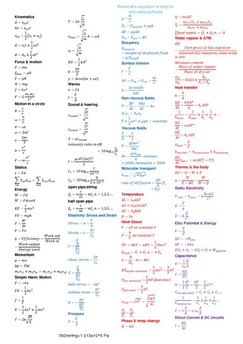Physics Cheat Sheet General Information Learn Physics Physics