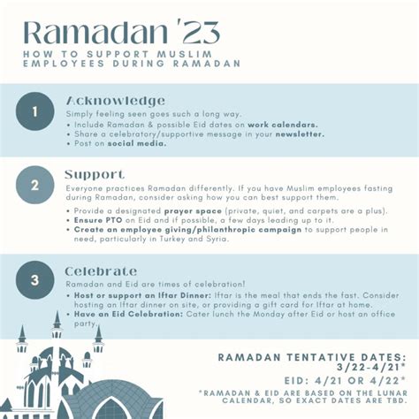 Maria Siddiqui M Ed On Linkedin What A Lovely Infographic Please Feel Free To Reach Out If