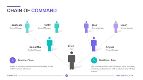 Understanding Chain Of Command In Your Workplace - vrogue.co