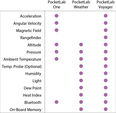 PocketLab Voyager CD Soft