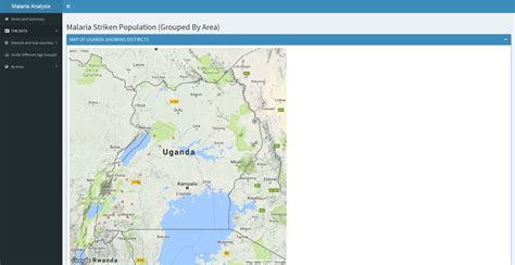 Malaria Data Analysis System Group 5
