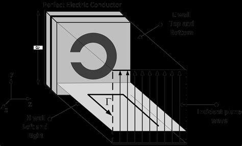 Simulation Setup Using Waveguide Simulator Download Scientific Diagram