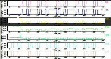 Simulation Output Of 2 Bit Comparator Download Scientific Diagram