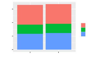 SDS Visualizing Amounts