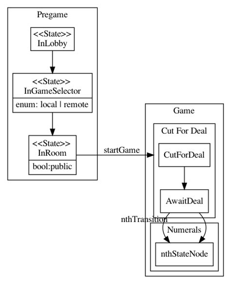 Seeking Guidance On Rankdir Layout Help Graphviz