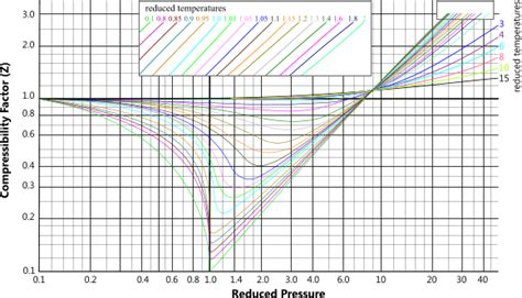 Pipe Flow Calculator Api Rp 14e Multi Phase Calqlata