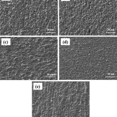 Pdf Effect Of Additives On The Microstructure And Properties Of Electrolytic Copper Foils