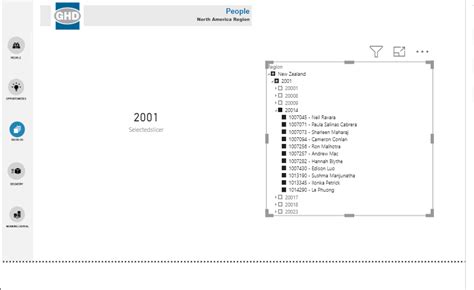 Solved Re Display Lowest Hierarchy Slicer Field Selected Microsoft
