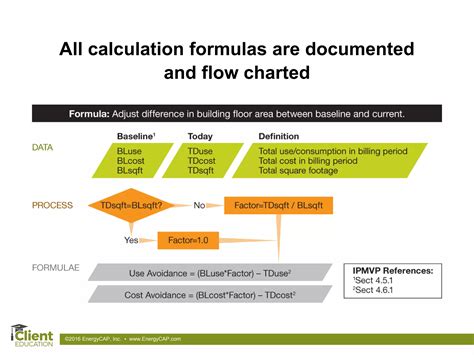 Measurement And Verification Pptx Gas And Electric Home Utilities