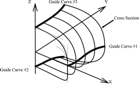 Figure 1 From Multi Winglets Multi Objective Optimization Of Aerodynamic Shapes Semantic Scholar