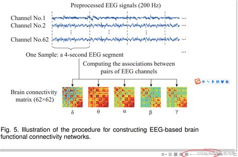 导出pdf高清浏览器导出pdf不清晰怎么处理 Csdn博客