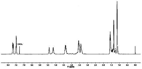 A Kind Of Preparation Method Of Biodegradable Block Copolymer Eureka Patsnap