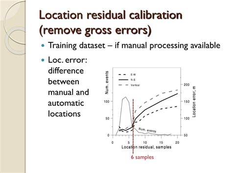Ppt Automatic Detection And Location Of Microseismic Events Powerpoint Presentation Id 2916222
