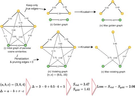 Figure 1 From Supervised Clustering Loss For Clustering Friendly