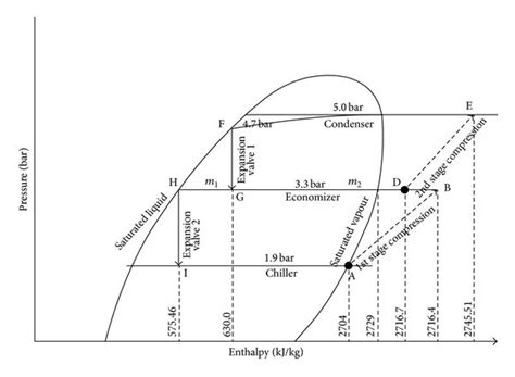 Propane Enthalpy Diagram