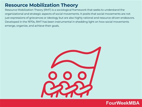 Resource Mobilization Theory Fourweekmba