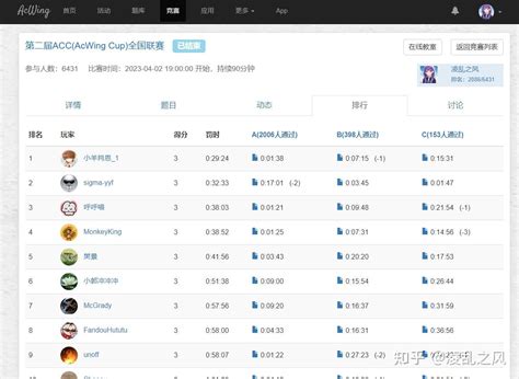 如何评价闫学灿在acwing平台封禁算法选手jiangly 知乎