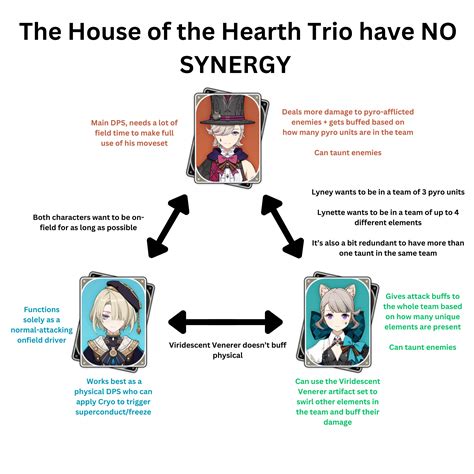 The House Of The Hearth Characters Have No Synergy With Each Other At