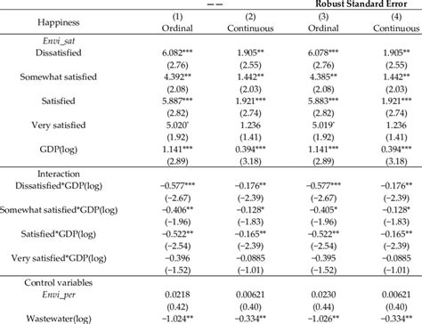 Two Level Linear Regression Model Random Intercept Model Download Scientific Diagram