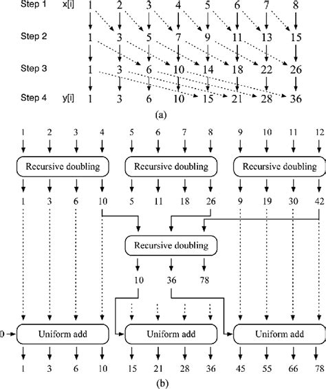 figure 1 from load balanced resampling for real time particle filtering