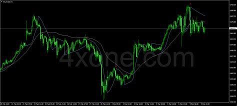 Binary Options Buy And Sell Signals 4xone