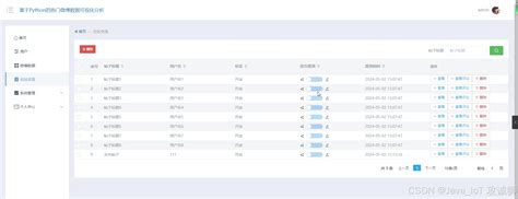 基于python的热门微博数据可视化分析 flask vue ew帮帮网
