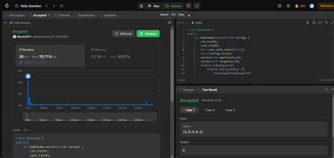 Daily Leetcode Challenge Update Manish Dutt S Posted On The Topic