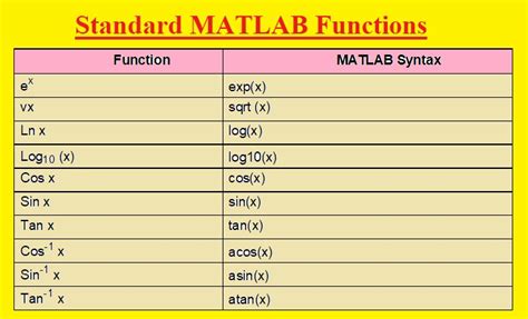 Installation Of Matlab Software The Engineering Knowledge