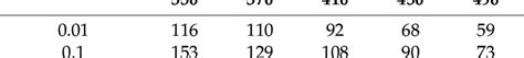 Linear curve fittings of a ln vs lnσ b ln vs σ c ln vs Download Scientific Diagram
