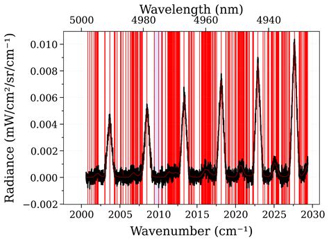 Post Process Using Specutils — Radis 0 16 3 Documentation