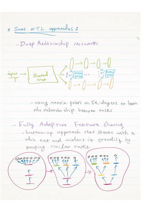 multi task learning isaac kargar medium