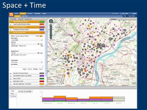Crime Risk Forecasting And Predictive Analytics Esri Uc