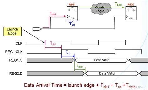 fpga时序分析 csdn博客