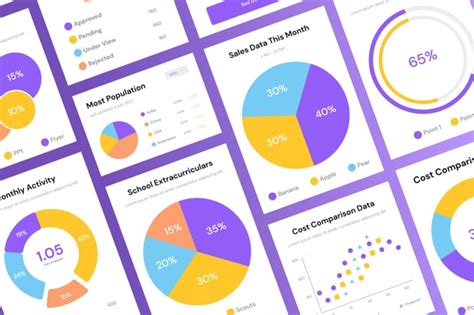 Pie Chart Ui Kit Figma Websites Ux And Ui Kits Ft Pie And Ui Envato