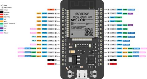 Tasmota ESP32 CO² Box Hardware OpenEnergyMonitor Community