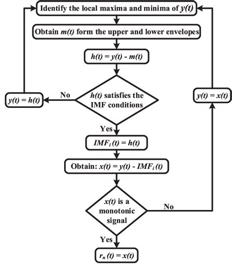 Figure 1 From An Outlier Based Single Ended Protection Scheme For Multi Terminal Mmc Hvdc Grids