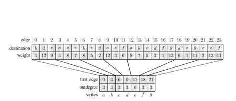 Connect Two Tables With Lines TeX LaTeX Stack Exchange