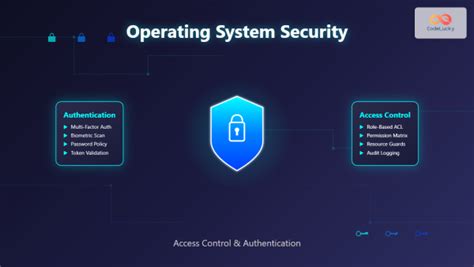 Java Security Basic Concepts And Implementation Codelucky
