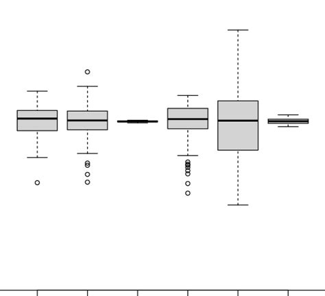 Percentage Of Allocated Tasks By Hosts Download Scientific Diagram