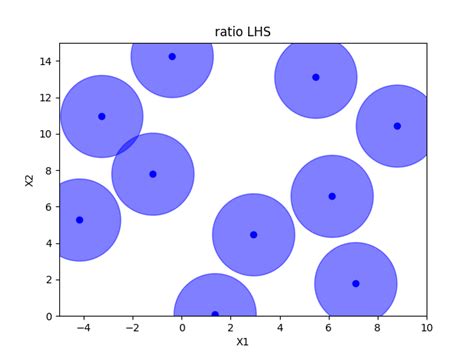 Comparing Initial Sampling Methods — Scikit Optimize 0102 Documentation
