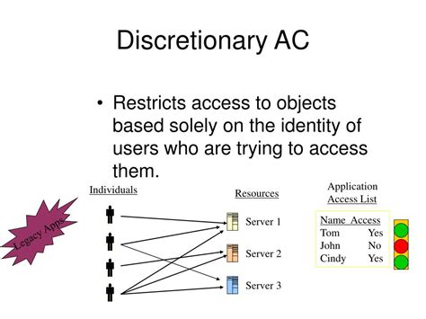 ppt role based access control powerpoint presentation free download