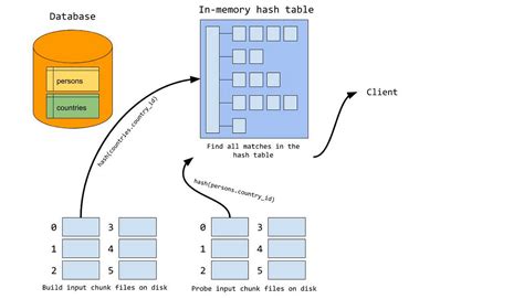 Temel Veri Yapılarından Consistent Hashinge Array Based Yapılardan