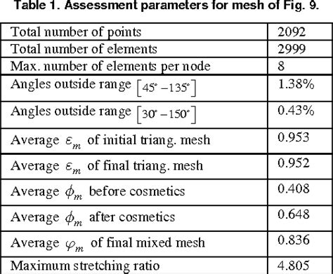 table 1 from a computational methodology for automatic two dimensional