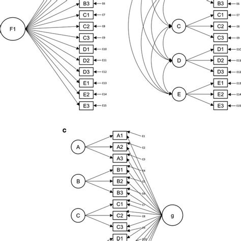 Unidimensional Model A Correlated Factors Model B And Hierarchical