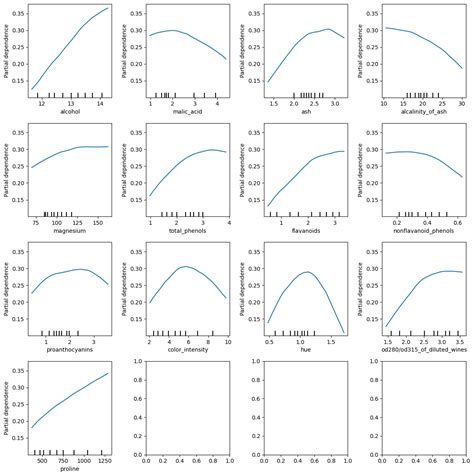 Inspecting And Explaining Models PyChemAuth Documentation